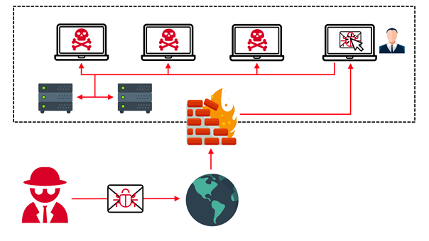 How Critical Infrastructures are Affected by Industry 4.0 | ARIA Blog
