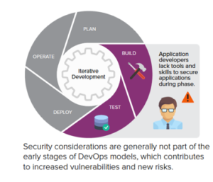 DevSecOps vs. SecDevOps vs. DevOpsSec: Is there really a difference in ...