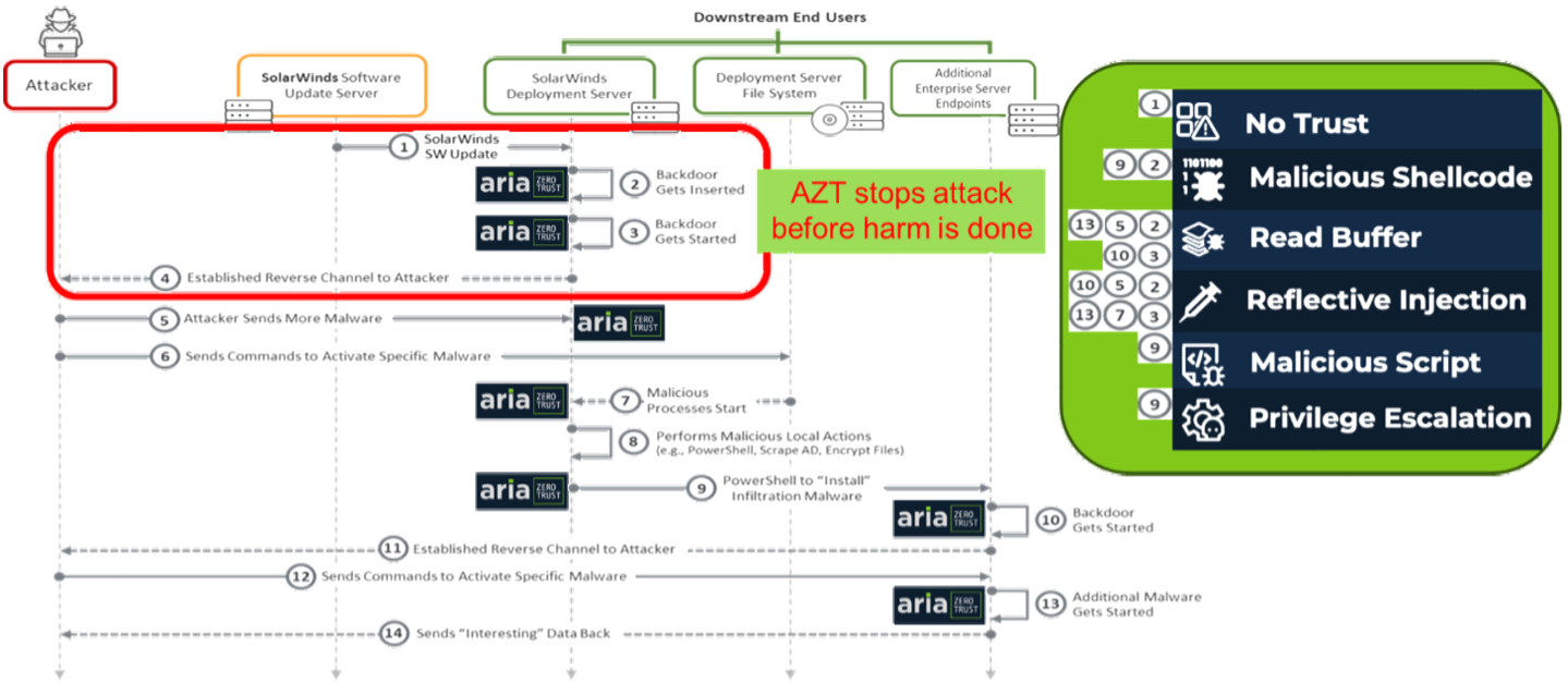How to Protect Against Supply-Chain Attacks | ARIA Cybersecurity
