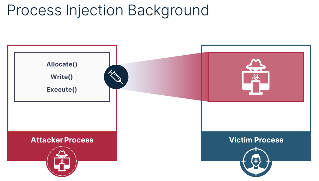 Protecting OT From Unknown Vulnerably Exploits | ARIA Cybersecurity